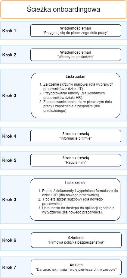 Jak utworzyć onboarding dla pracownika - Centrum Pomocy online tomHRM - system HR